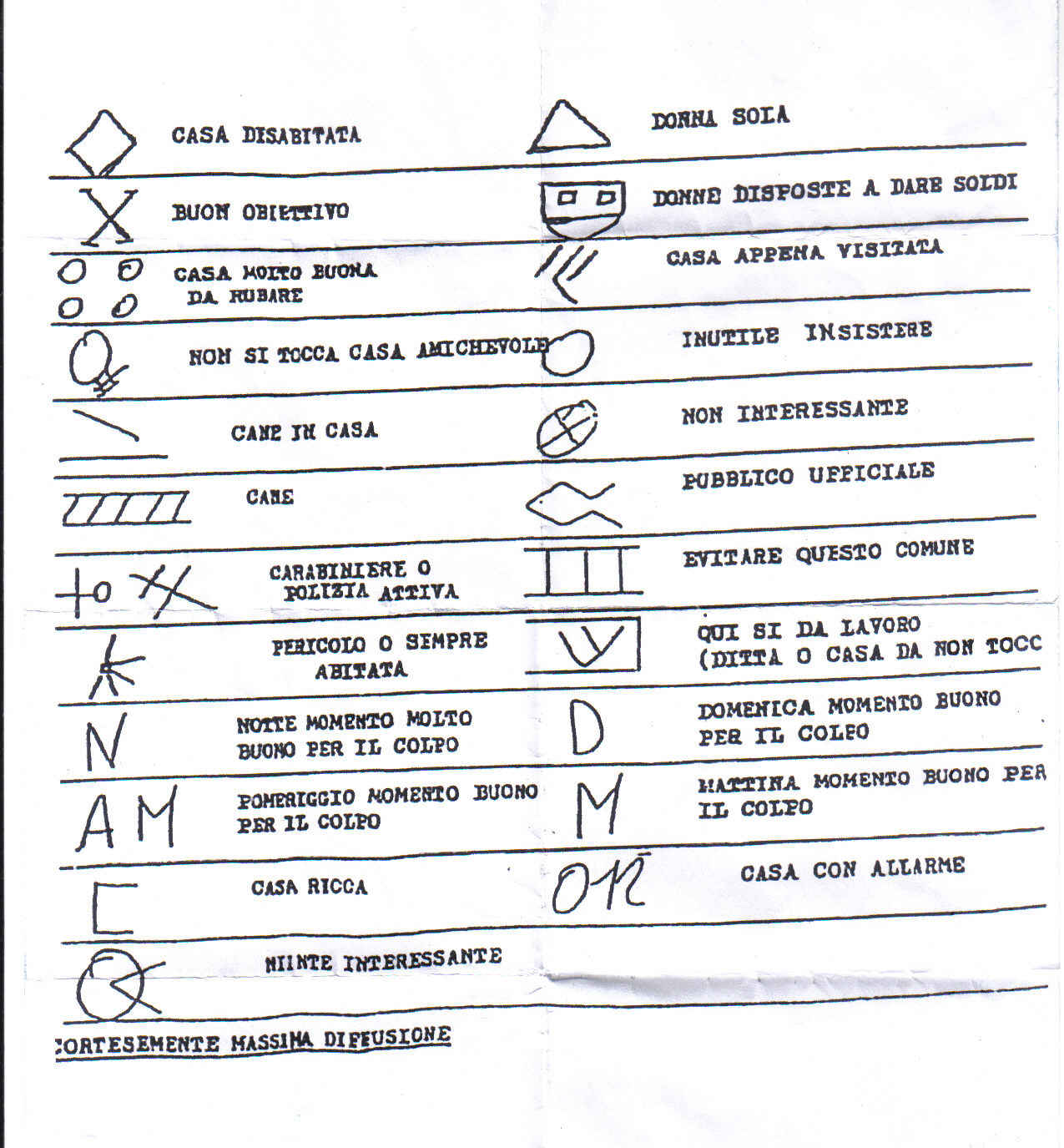 I "segni degli zingari" per marchiare le case da rapinare: cosa c'è di ...